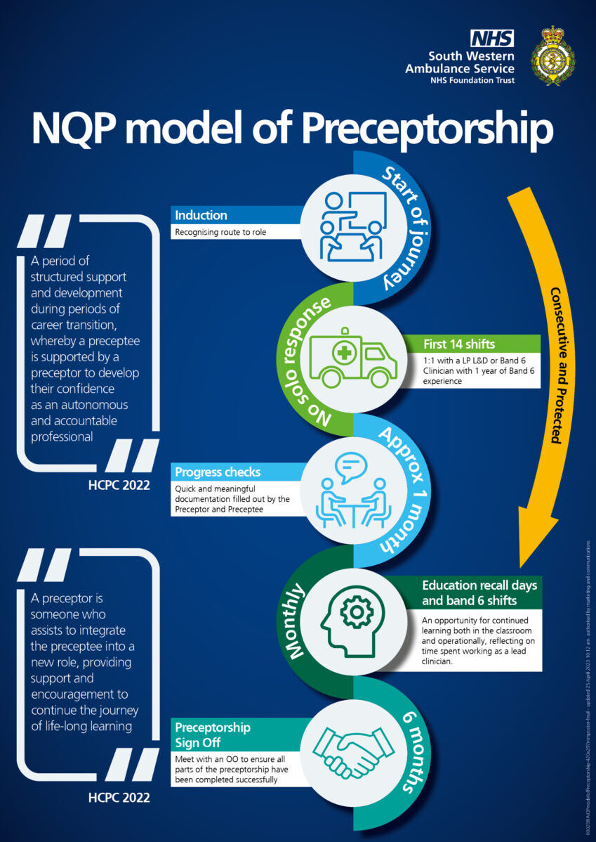 Preceptorship Home page - SWAST CPD