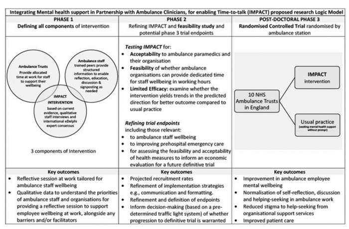 AMBULANCE STAFF WELLBEING RESEARCH - SWAST CPD